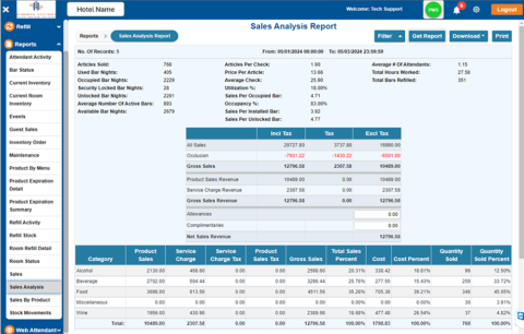 Software | SmartCube by Minibar Systems